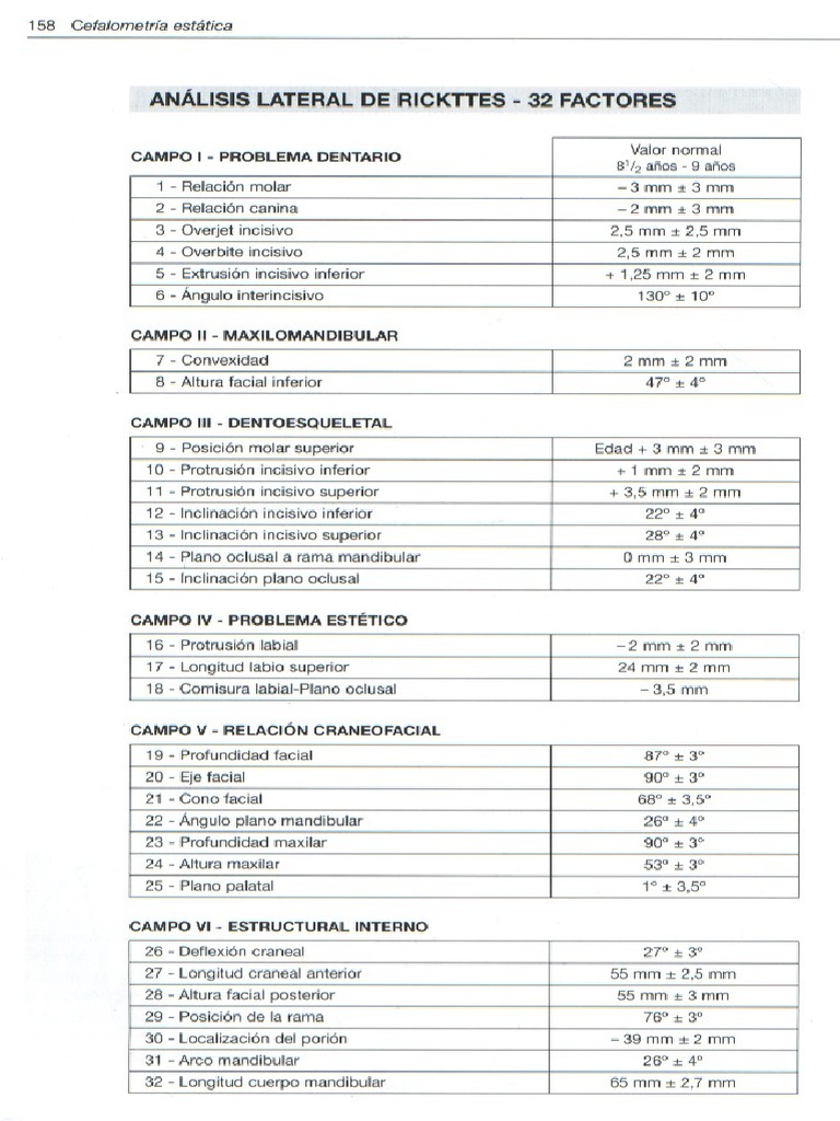 Analisis de Ricketts Completo | PDF