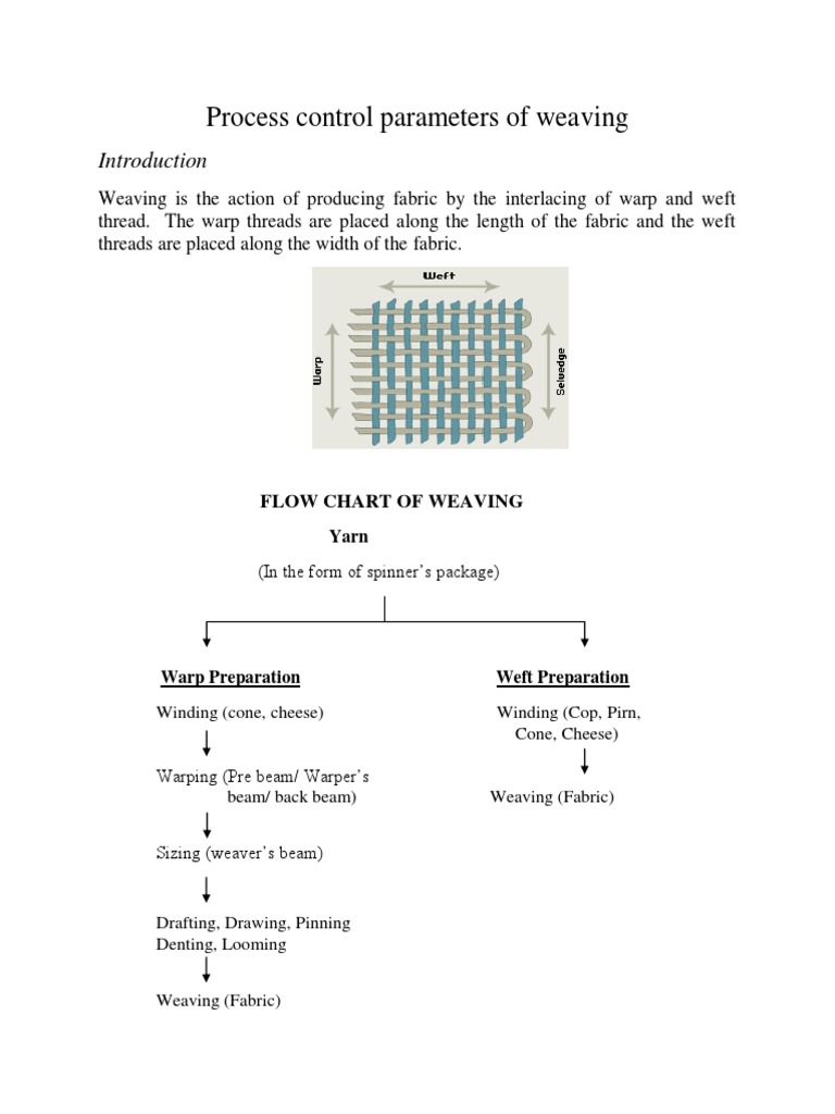 WEAVING Parameter | PDF | Weaving | Loom