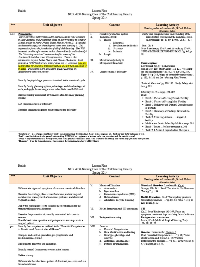 Lesson Plan Spring 14 | PDF | Childbirth | Pregnancy