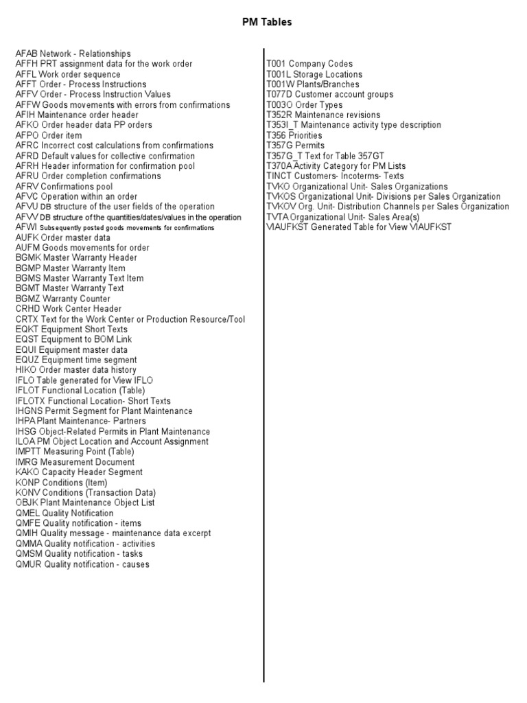Comprehensive PM Tables Overview | PDF | Computers