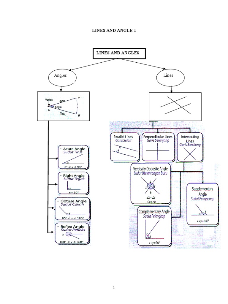 Modul Lines and Angle 1 | PDF | Perpendicular | Line (Geometry)