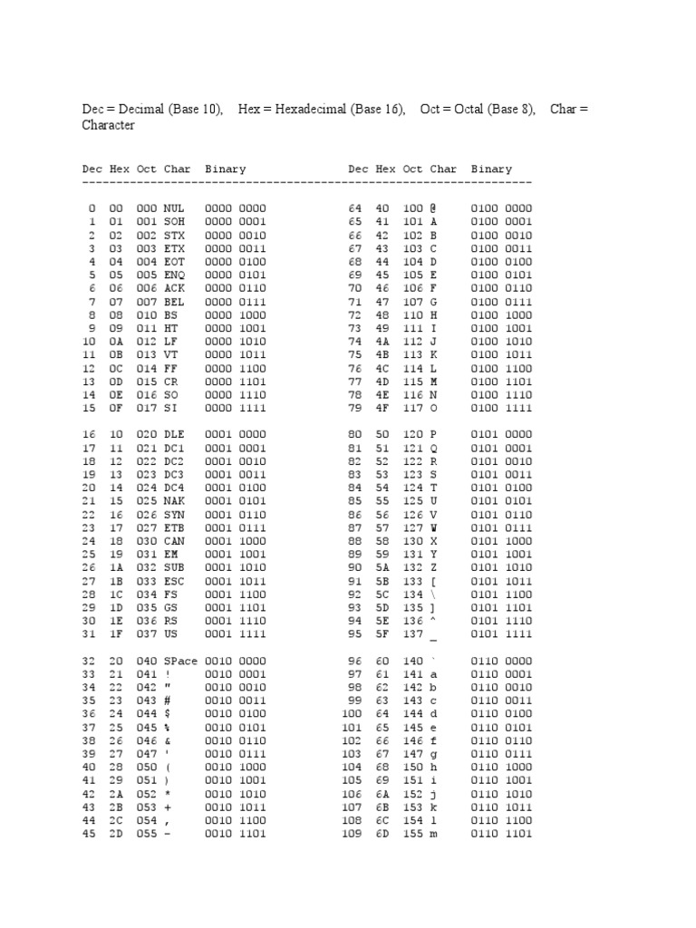 Table ASCII: Décimal, Hex, Octal, Binaire | PDF
