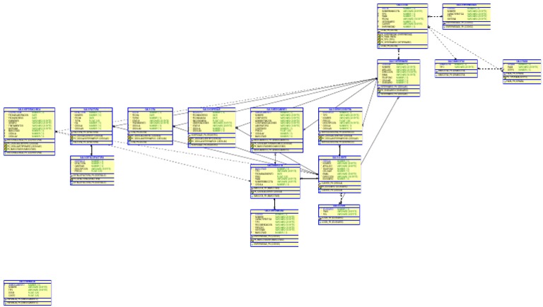 Veterinary Clinic Database Schema | PDF