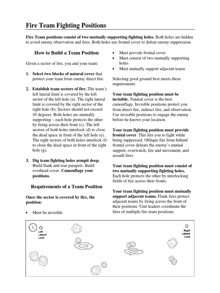 Building Effective Fire Team Positions | PDF | Warfare Of The ...