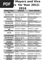 Names of Mayors Captains | PDF