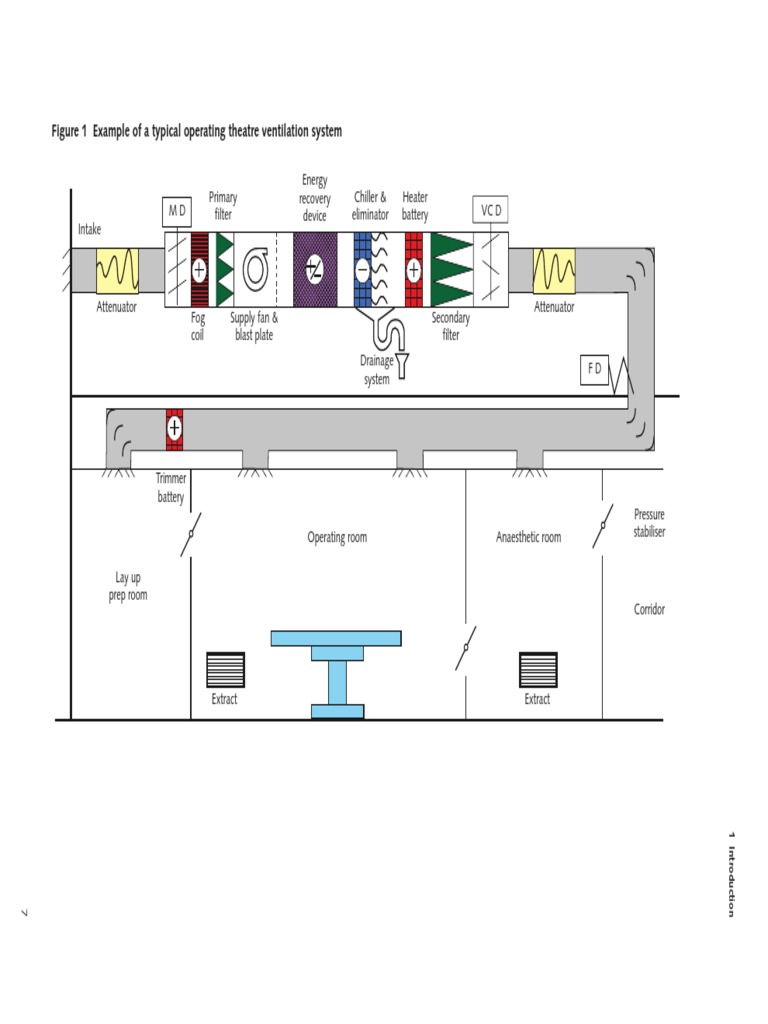 Figure 1 Example of A Typical Operating Theatre Ventilation System | PDF