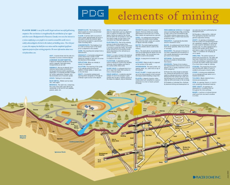 012 Elemen Di Area Tambang | PDF | Ore | Mining