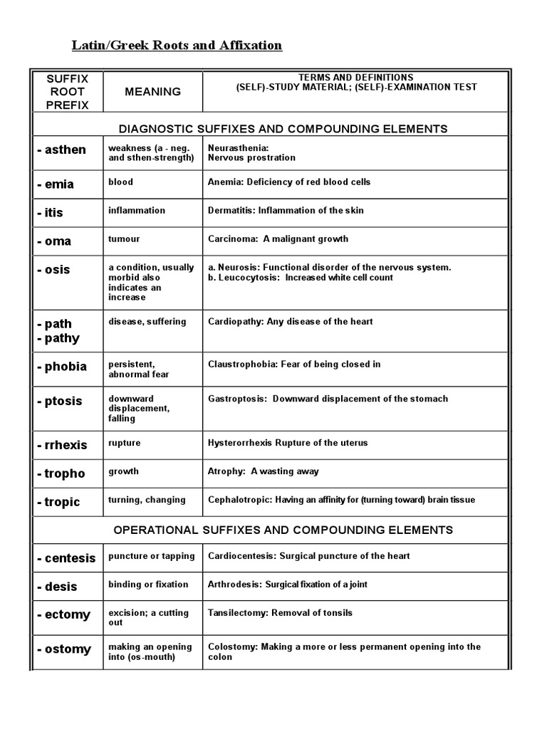 Glossary of Greek and Latin Prefixes, Roots and Suffixes | Lung | Thorax