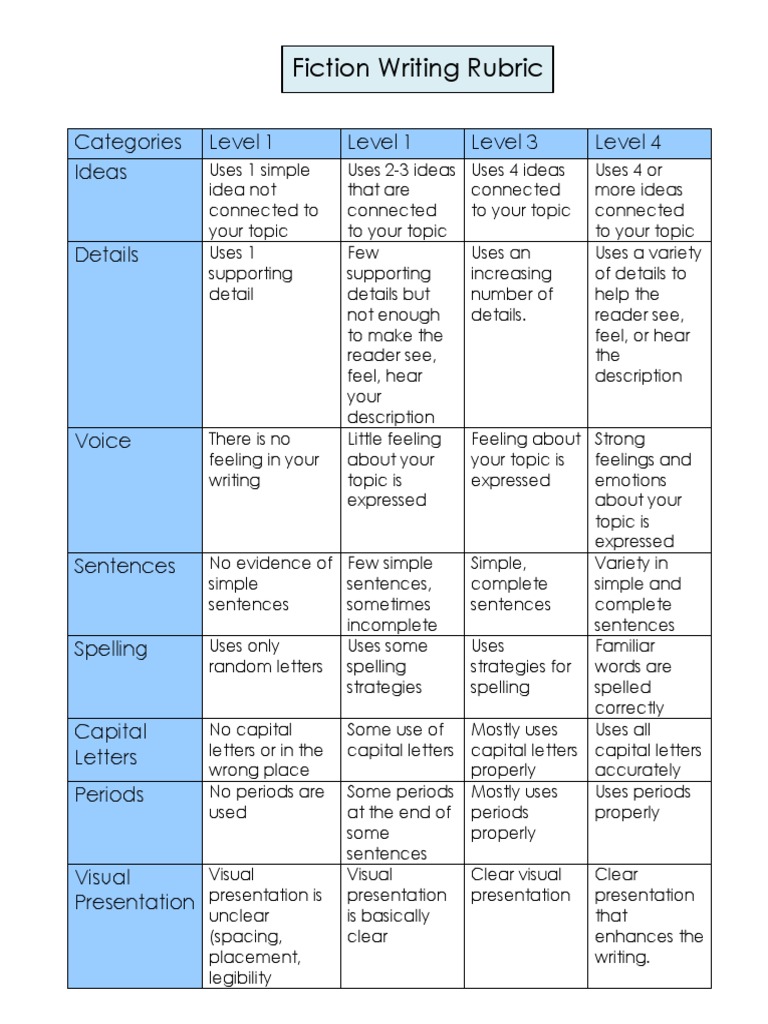 Fiction Writing Assessment Rubric | PDF | Career & Growth | Language ...