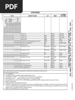John Deere Serial Number Reference Chart | PDF | Mower | Tractor