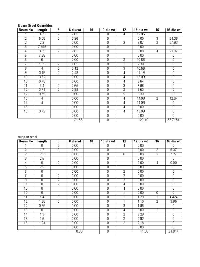 Beam Steel Quantities | PDF | Home & Garden | Science & Mathematics