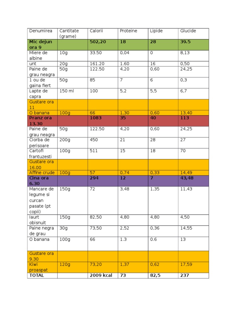 Mic Dejun Nutritiv pentru Copii | PDF