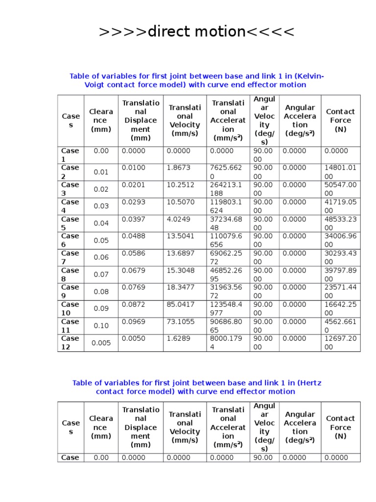 Direct Motion | PDF | Velocity | Space