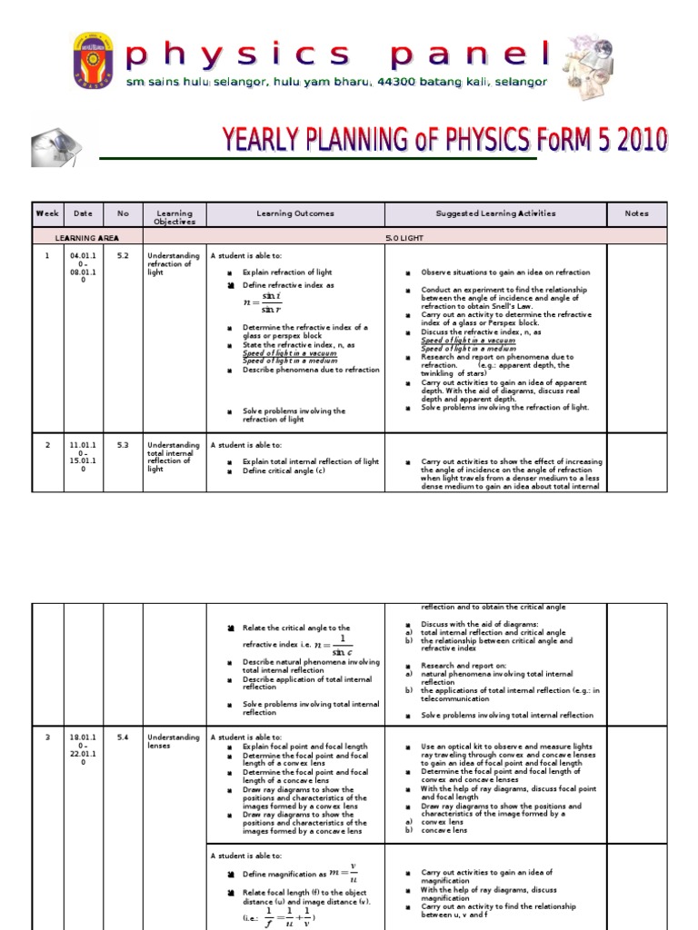 Yearly Planning F5 Physics 2010 | PDF | Waves | Electromagnetic Spectrum