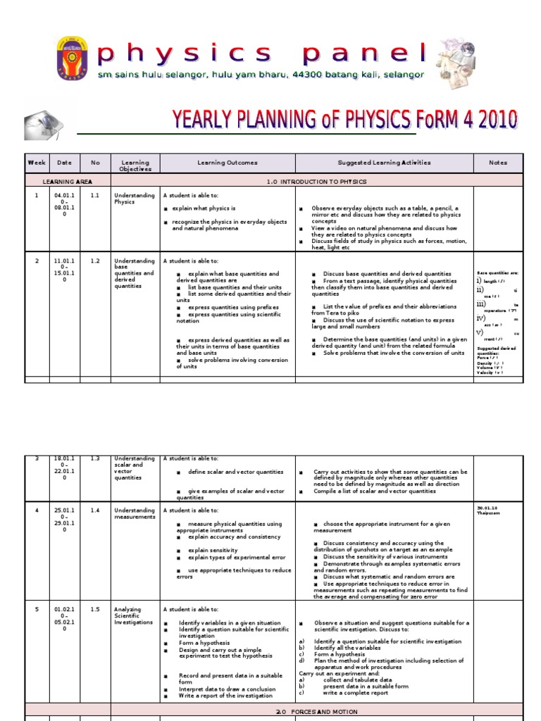 Yearly Planning F4 Physics 2010 | PDF | Buoyancy | Gravity