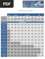 Incoterms 2020 Overview | PDF