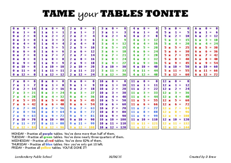 Multiplication Table Practice Guide | PDF | Cooking, Food & Wine