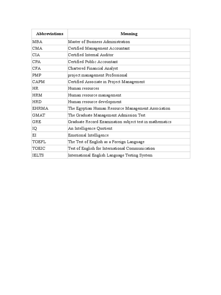 Common Business and HR Abbreviations | PDF | Business