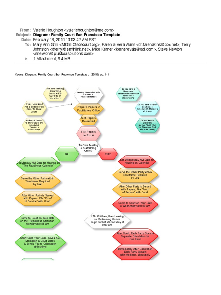 Family Court Diagram San Francisco 2010 | PDF | Separation Of Powers ...