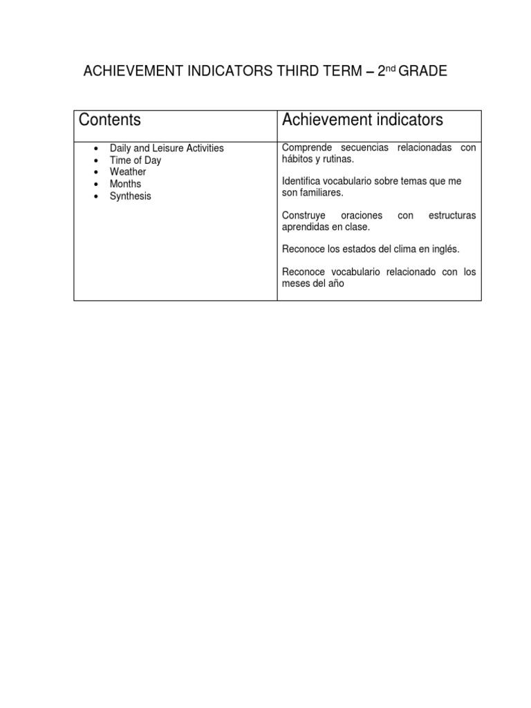 Achievement Indicators | PDF | Artes del Lenguaje y Comunicación ...