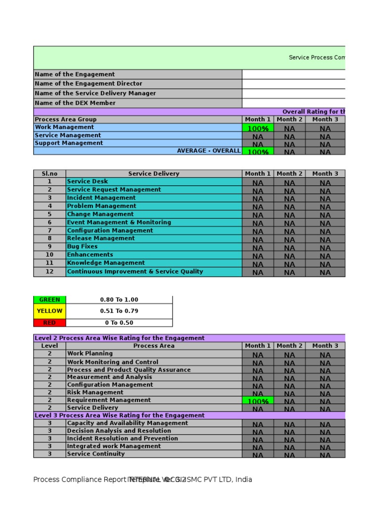 Checklist V2 | PDF | Evaluation | Itil