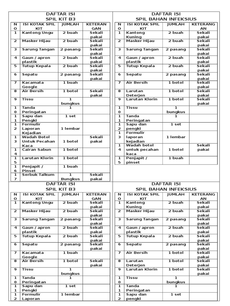 Daftar Isi Spill Kit B3 dan Infeksius | PDF | Kesehatan Holistik
