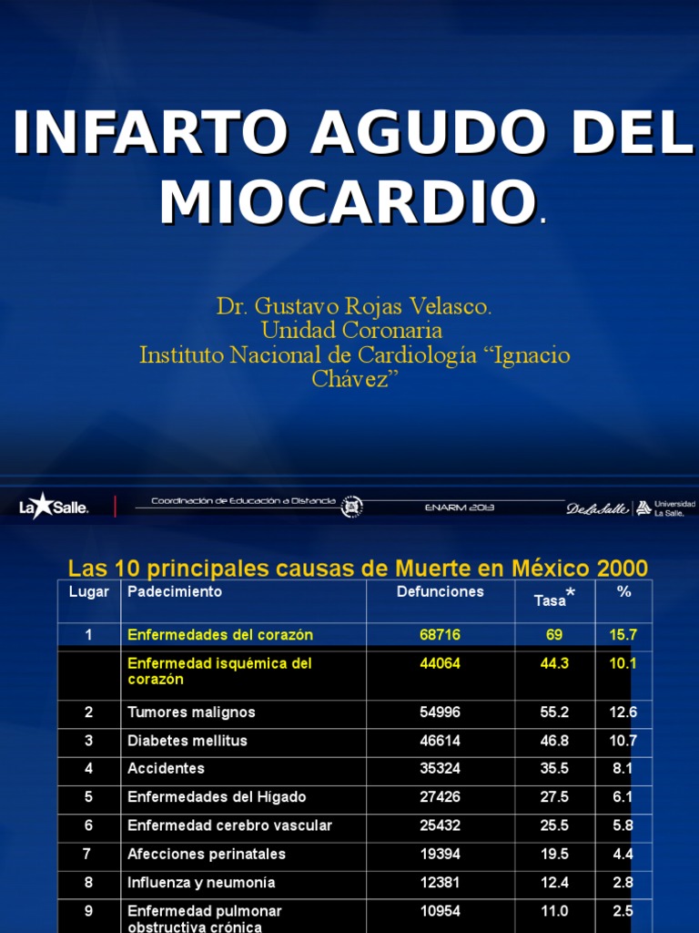 ENARM IAM | Aspirina | Infarto de miocardio