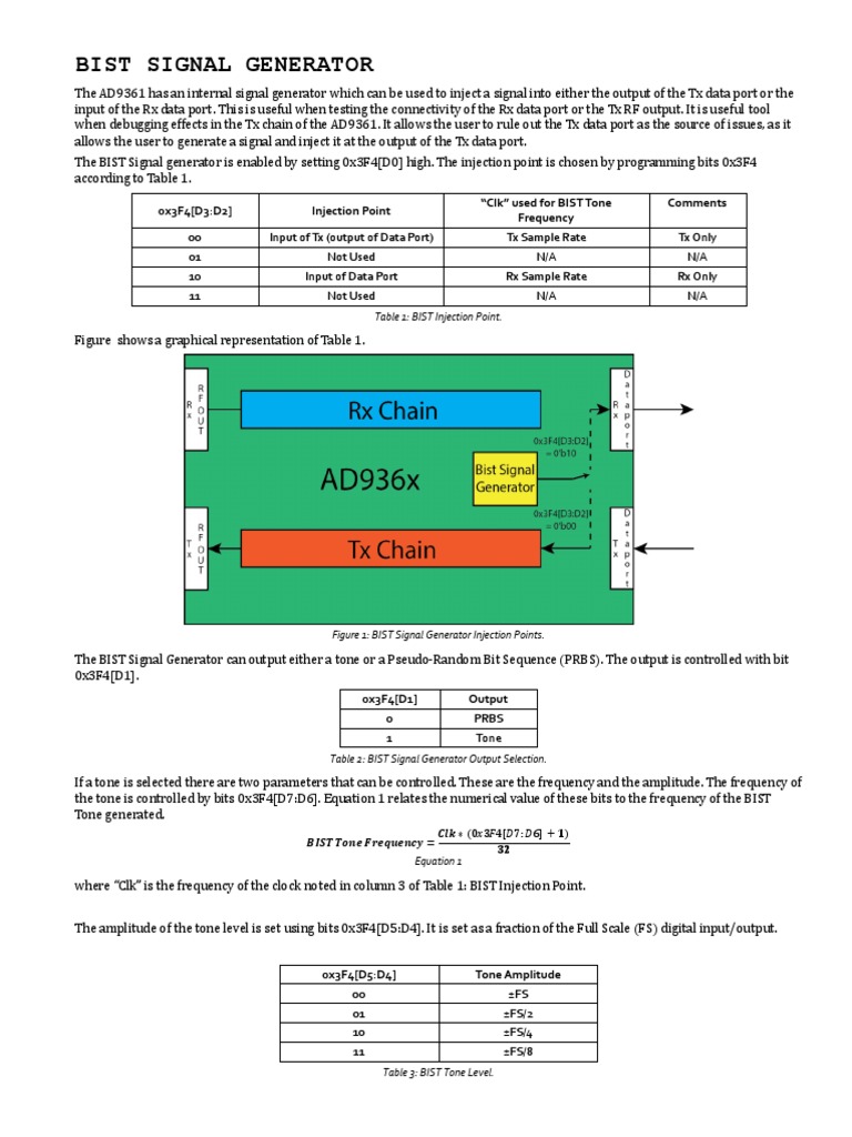 AD9361 BIST Signal Generator | PDF | Input/Output | Signal (Electrical Engineering)