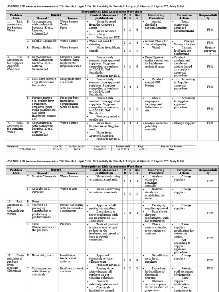 02 Packhouse Risk Assessments 2014 | PDF | Hygiene | Risk Assessment