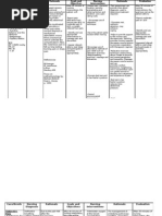 Nursing Care Plan for Urinary Retention | PDF | Urinary Incontinence ...