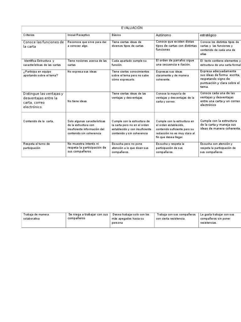 Rubrica de Clase Español | PDF | Crecimiento personal y profesional ...