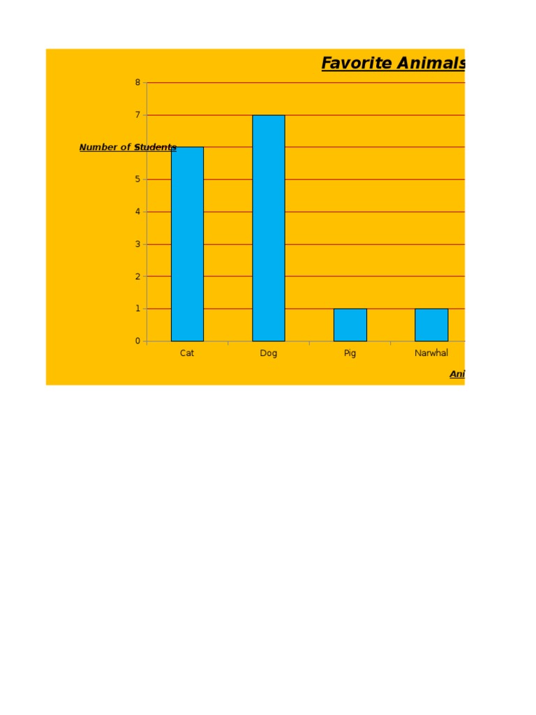 Student Favorite Animals Survey Results | PDF | Cooking, Food & Wine ...