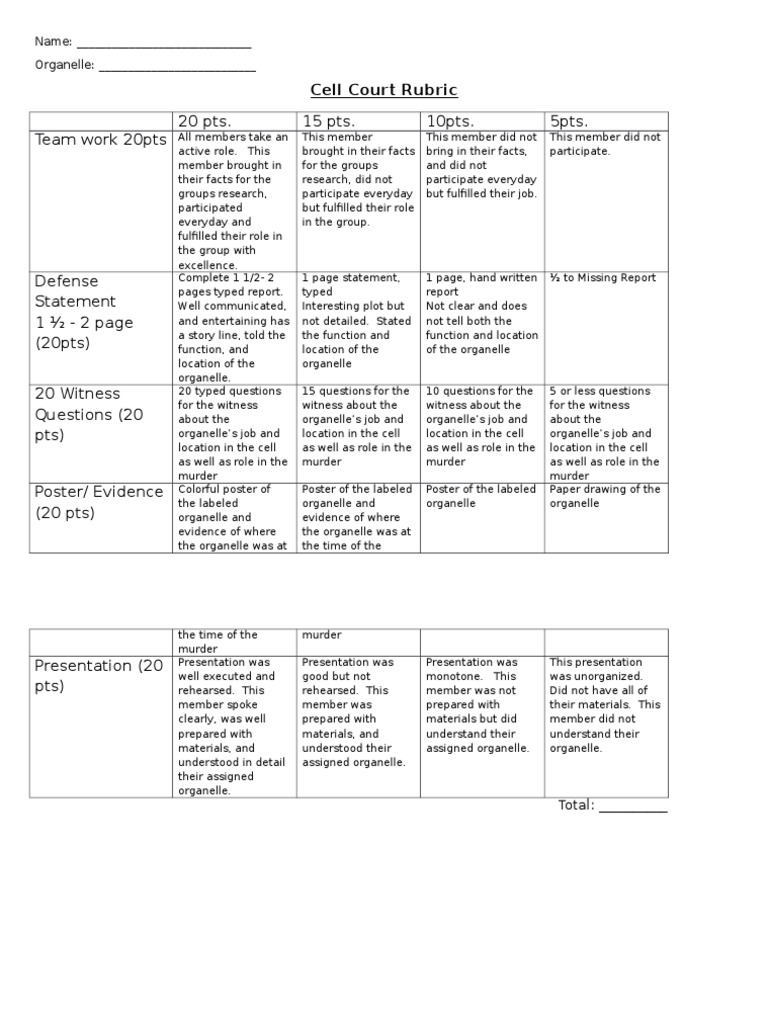 Cell Court Rubric | PDF | Self-Improvement
