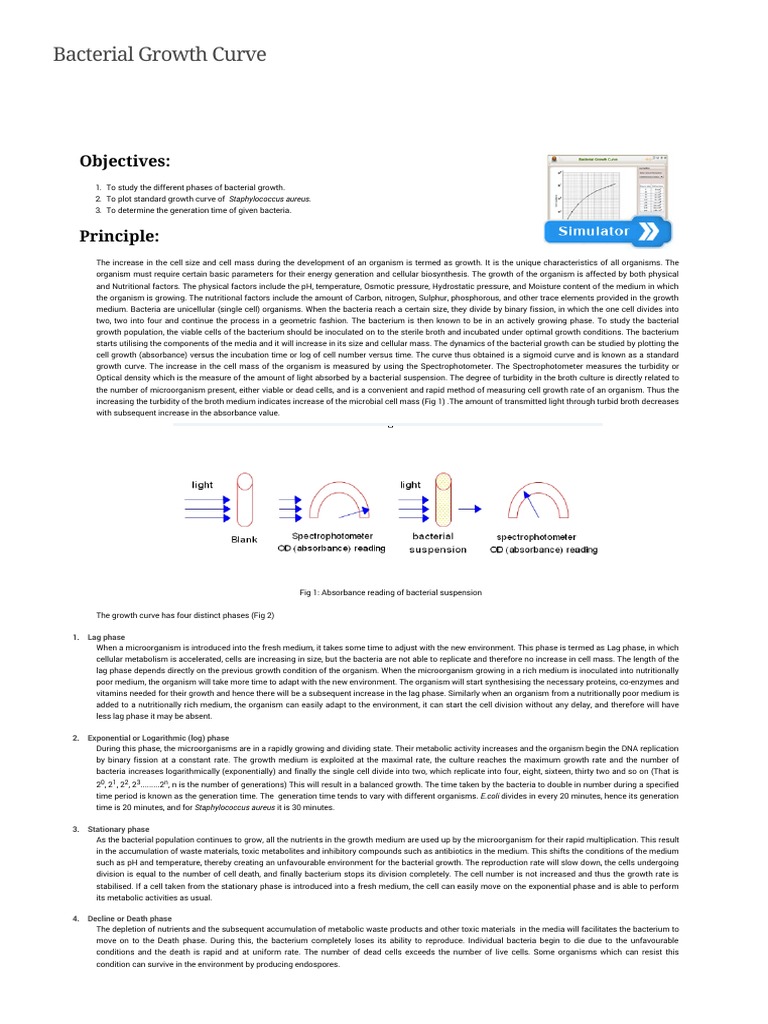 Bacterial Growth Curve (Theory) Microbiology Virtual Lab I ...