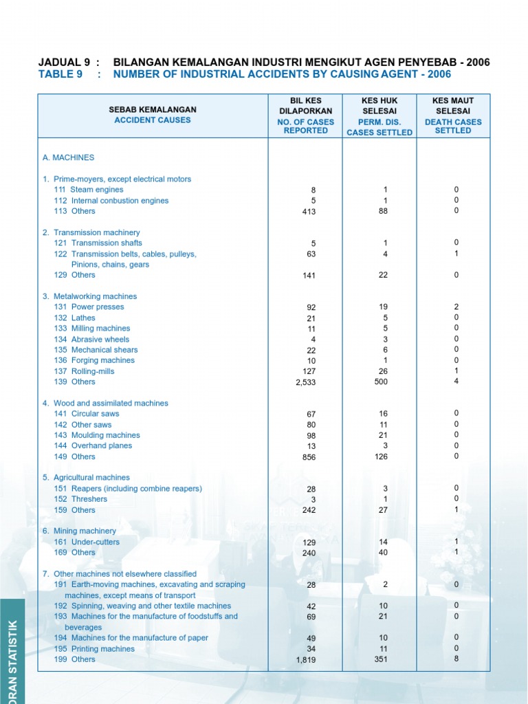 Jadual 9: Table 9 | Download Free PDF | Machines | Tunnel