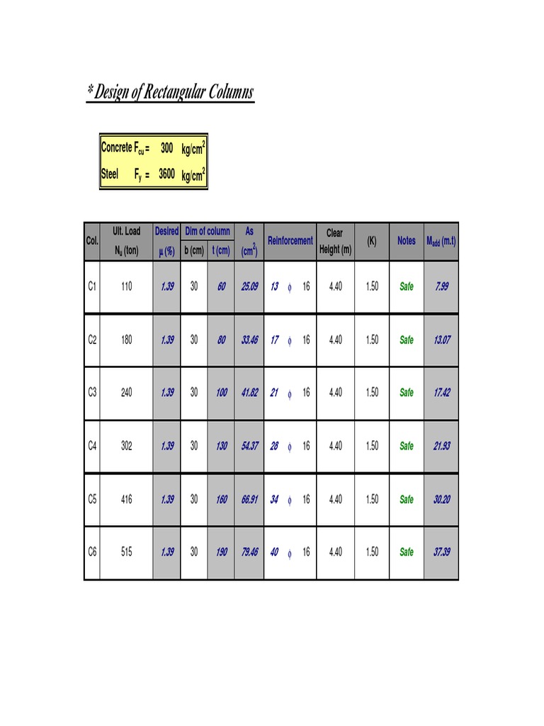 Design of Rectangular Columns: Concrete F 300 KG/CM Steel F 3600 KG/CM ...