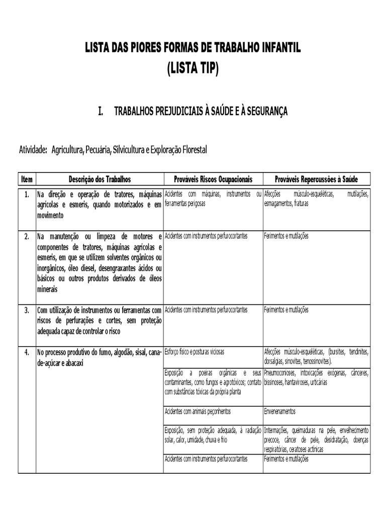 Lista TIP | PDF | Queimadura | Asma