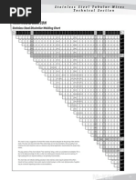 Impact Test ASME IX | PDF | Steel | Stainless Steel