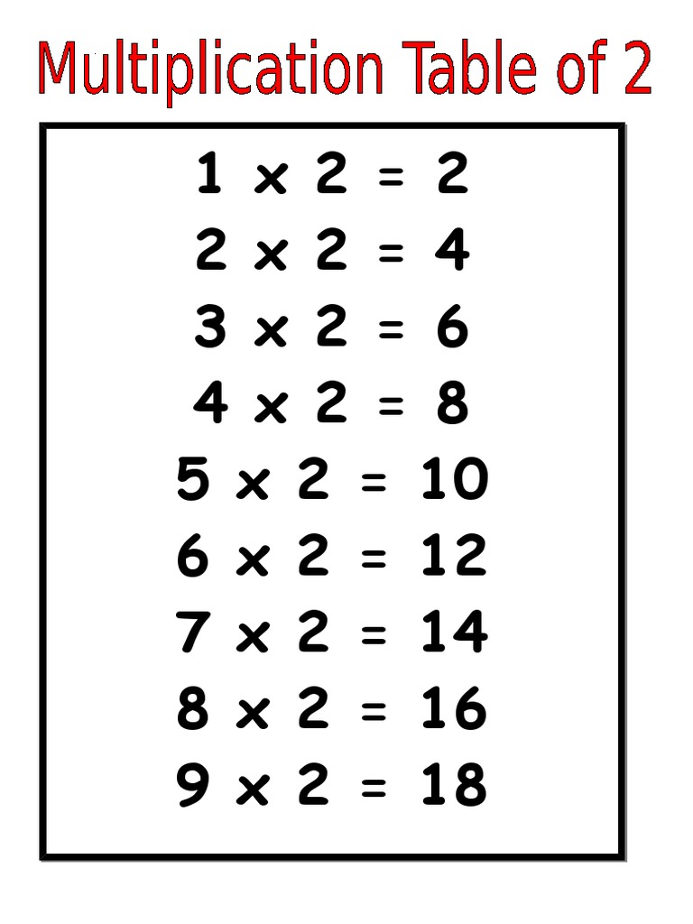 Times Table 2,3,4 | PDF