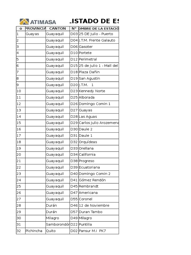Estaciones de Servicio Atimasa en Ecuador | PDF | Transporte ...