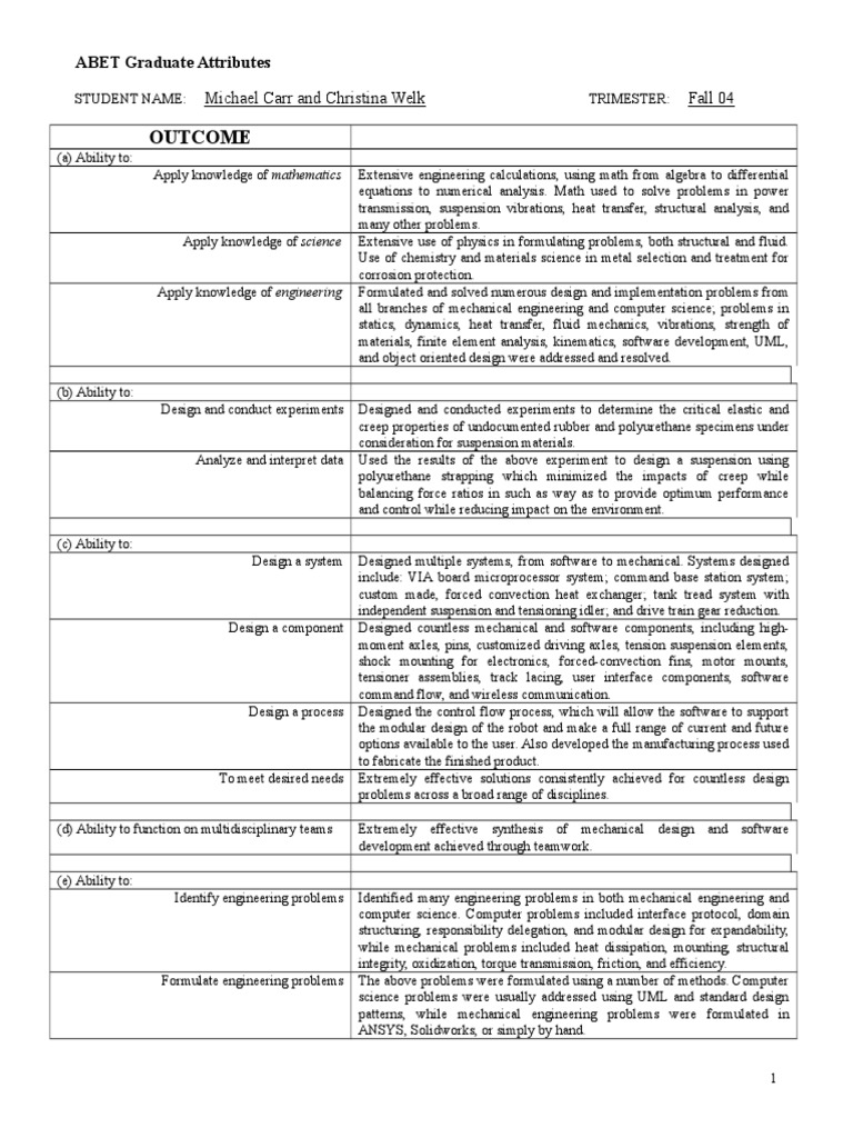 05-ABET Graduate Attributes | PDF | Engineering | Mechanical Engineering