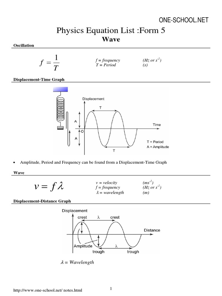 SPM Physics Formula List | PDF | Business