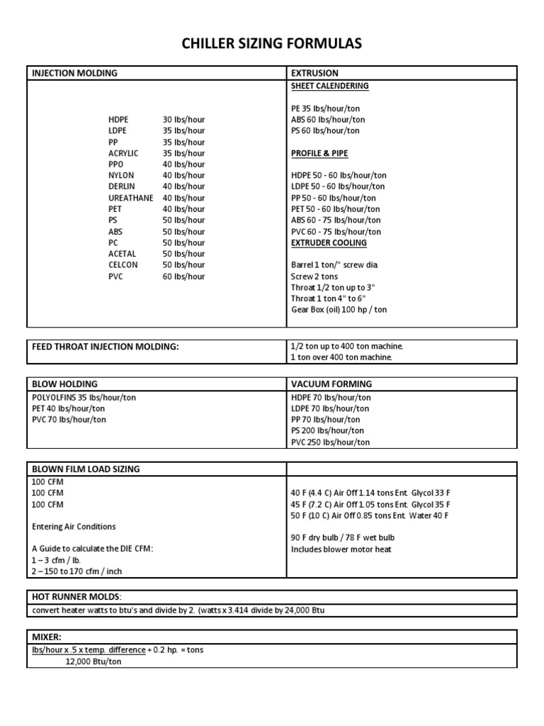 Chiller Sizing Formulas: Injection Molding Extrusion | PDF | Ton ...