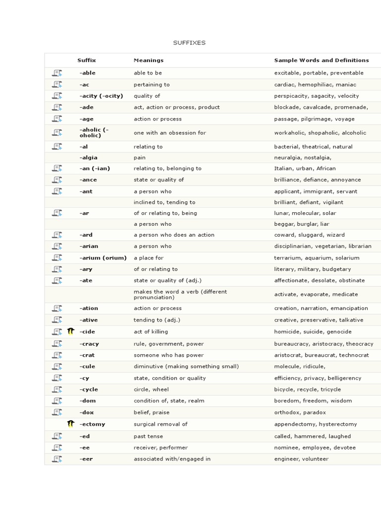 06042015 Suffixes.prefixes.infixes | Medical Specialties | Clinical ...
