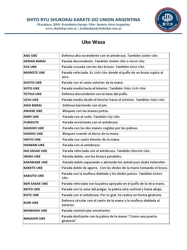 Técnicas de Uke Waza en Karate | PDF | Mano | Gendai Budo