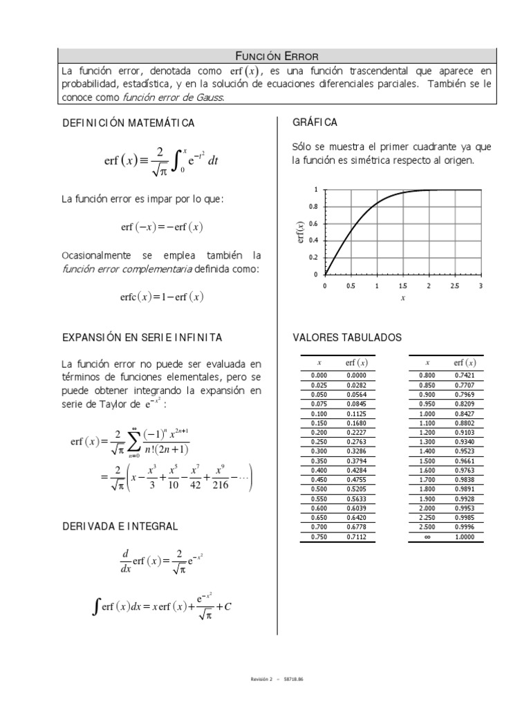 Funcion de Error y Error Complementario | PDF