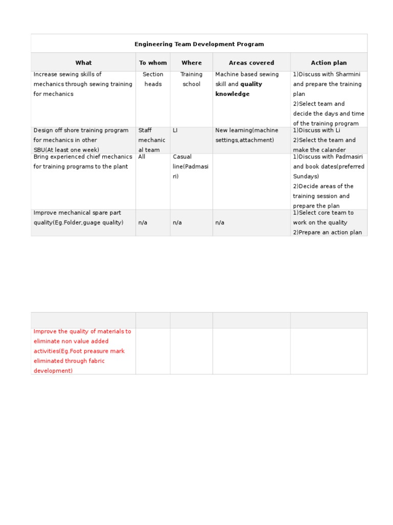 Engineering Team Skills Development Plan | PDF | Technology & Engineering