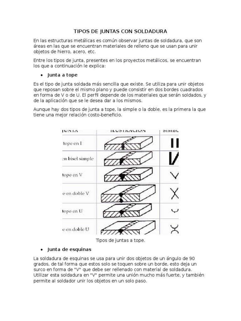 Tipos de Juntas Con Soldadura | PDF | Soldadura | Construcción