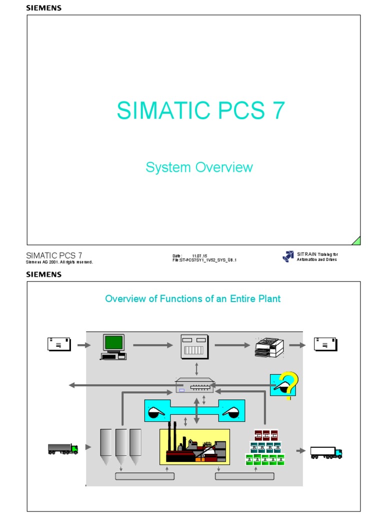 simatic pcs7 traing course | Input/Output | Personal Computers