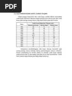 Menghitung Intensitas Hujan Rencana Dengan Rumus Mononobe | PDF